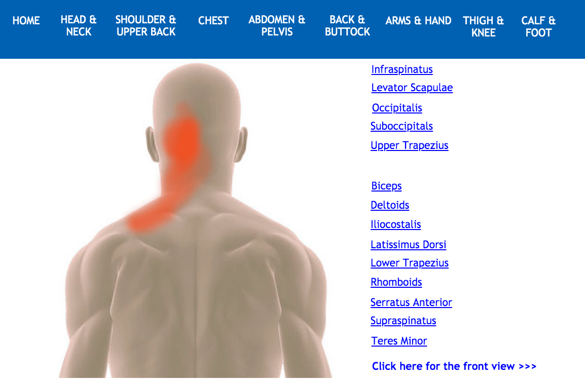 How to Find a Trigger Point